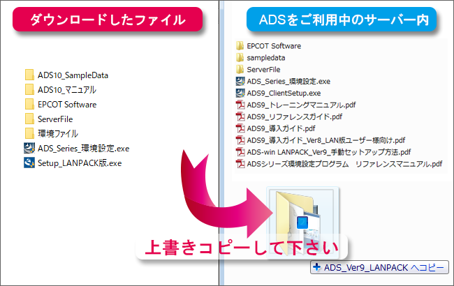 ADS-win LANPACK版 Ver10.02.009 セットアップガイド – 生活産業研究所株式会社